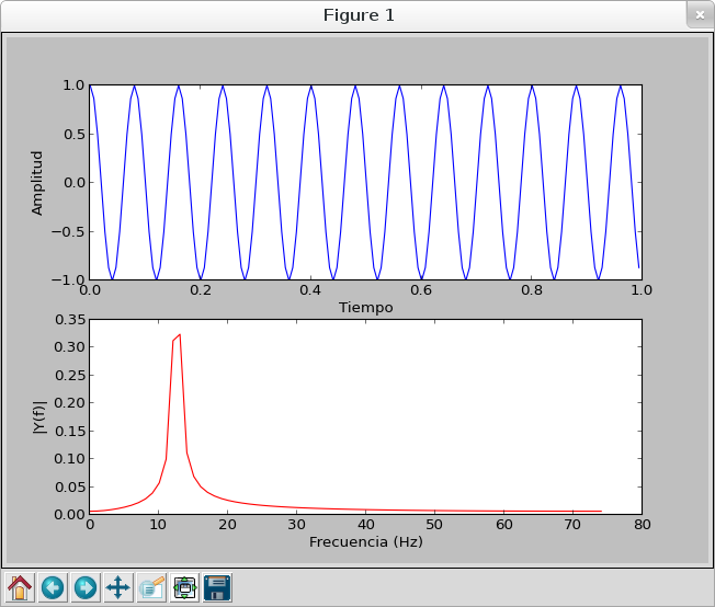 Página de Seraph – Graficar el espectro de frecuencia con Numpy Página de Seraph – Graficar el espectro de frecuencia con Numpy